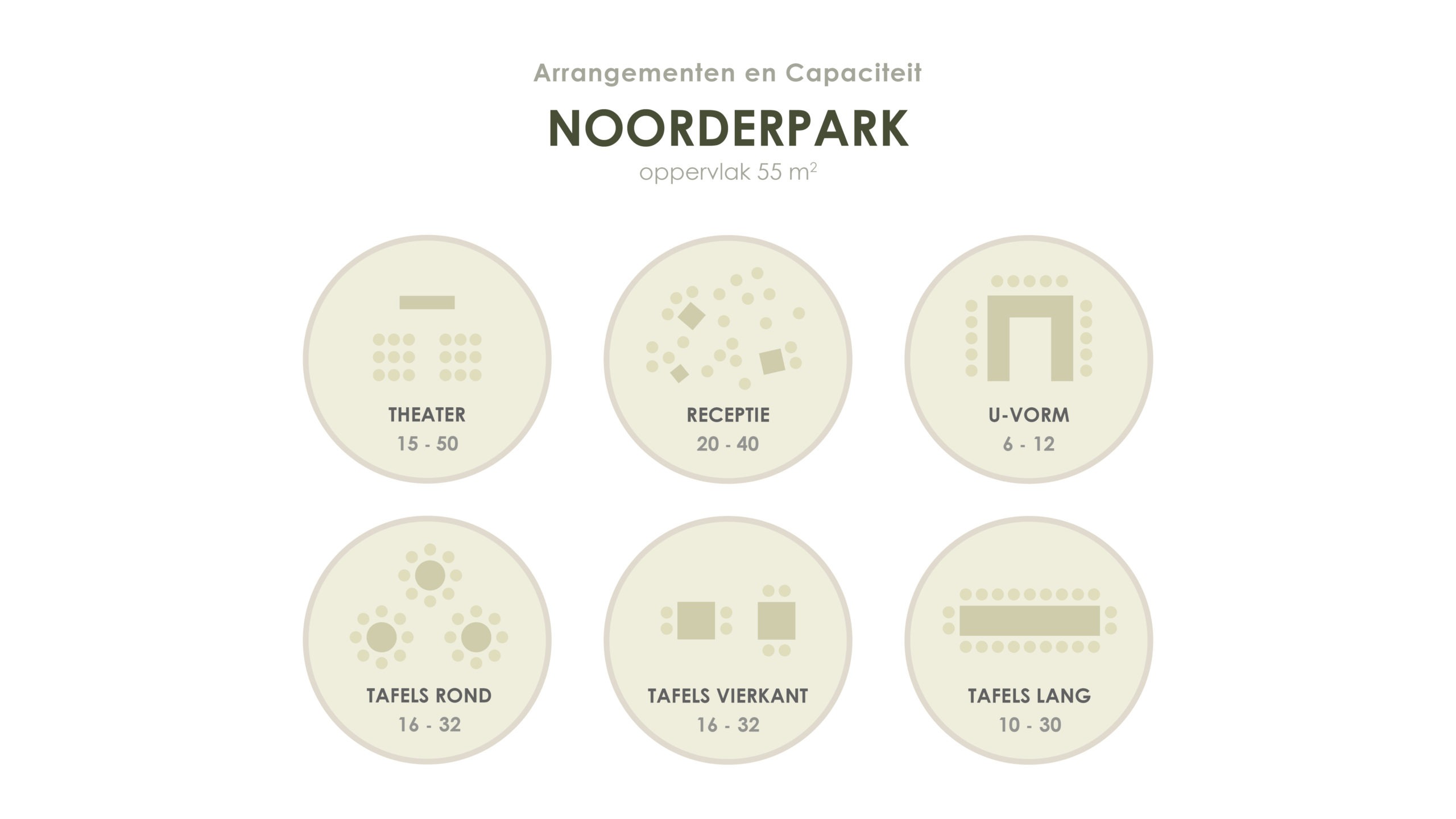 NOORDERPARK - Amstel Boathouse