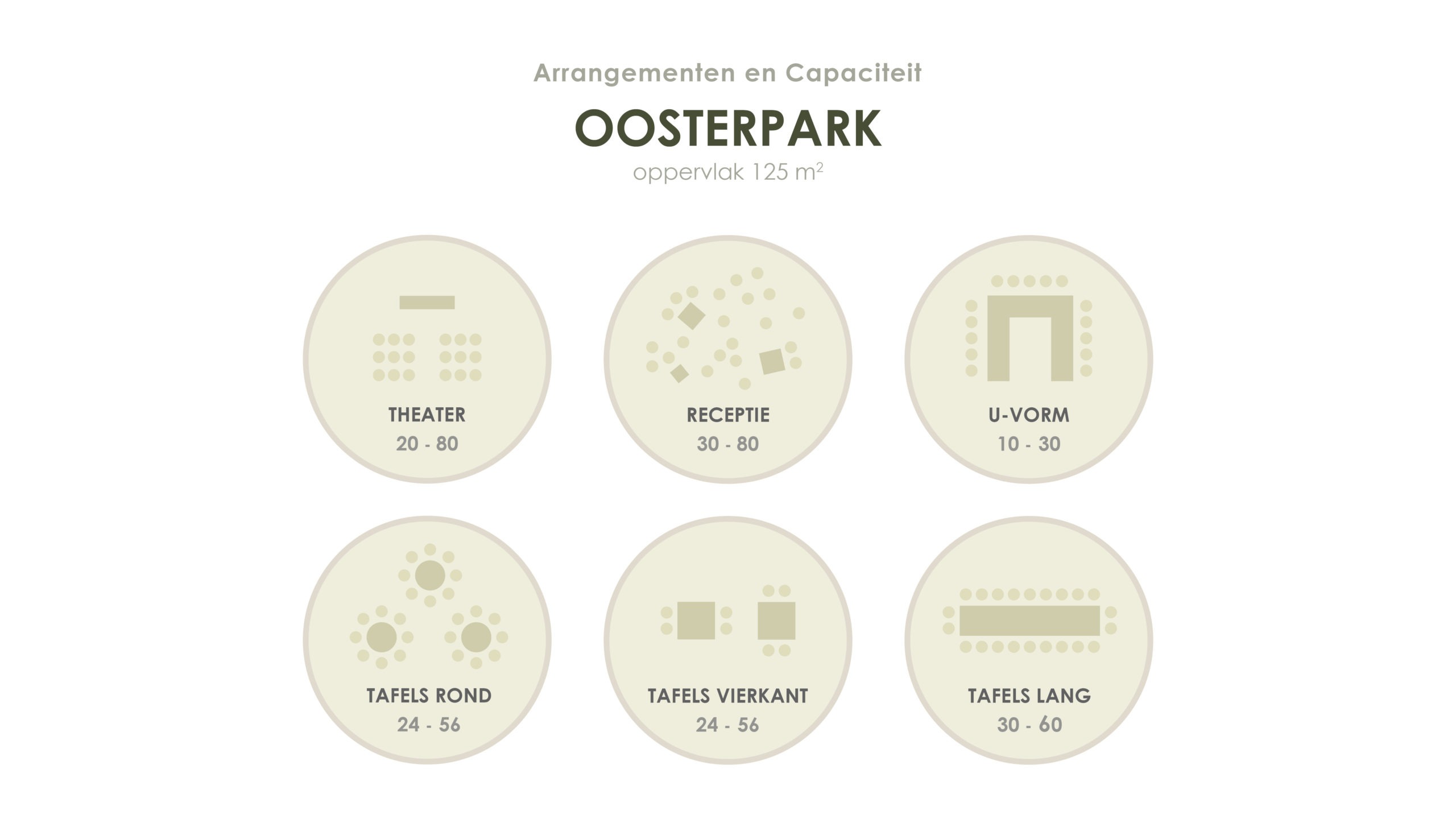 OOSTERPARK - Amstel Boathouse
